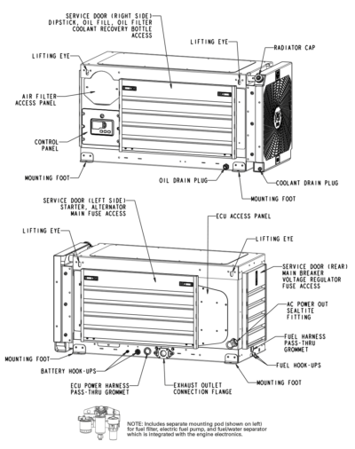 20 kW Diesel Generator Details – Engine Power Source