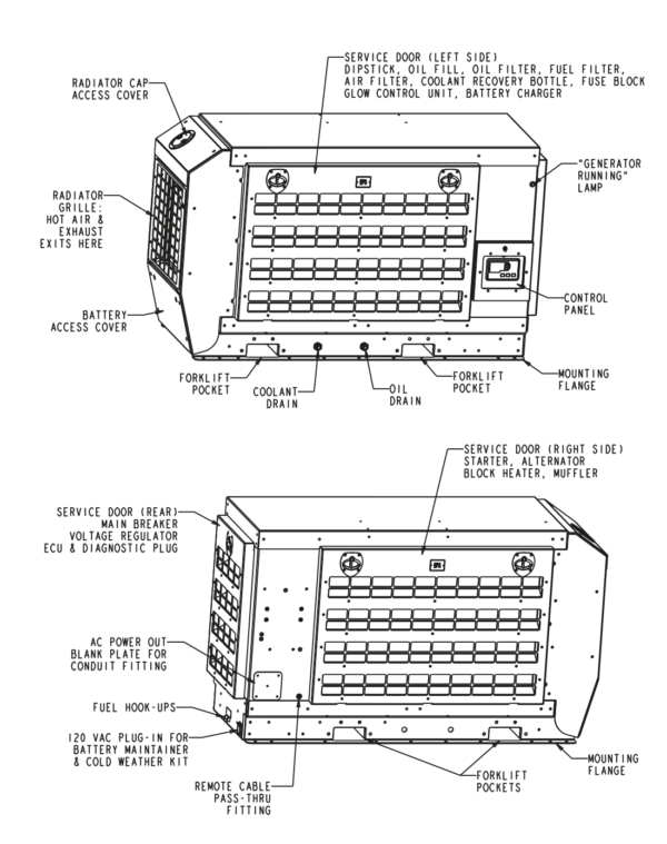 45 kW Diesel Generator Details – Engine Power Source