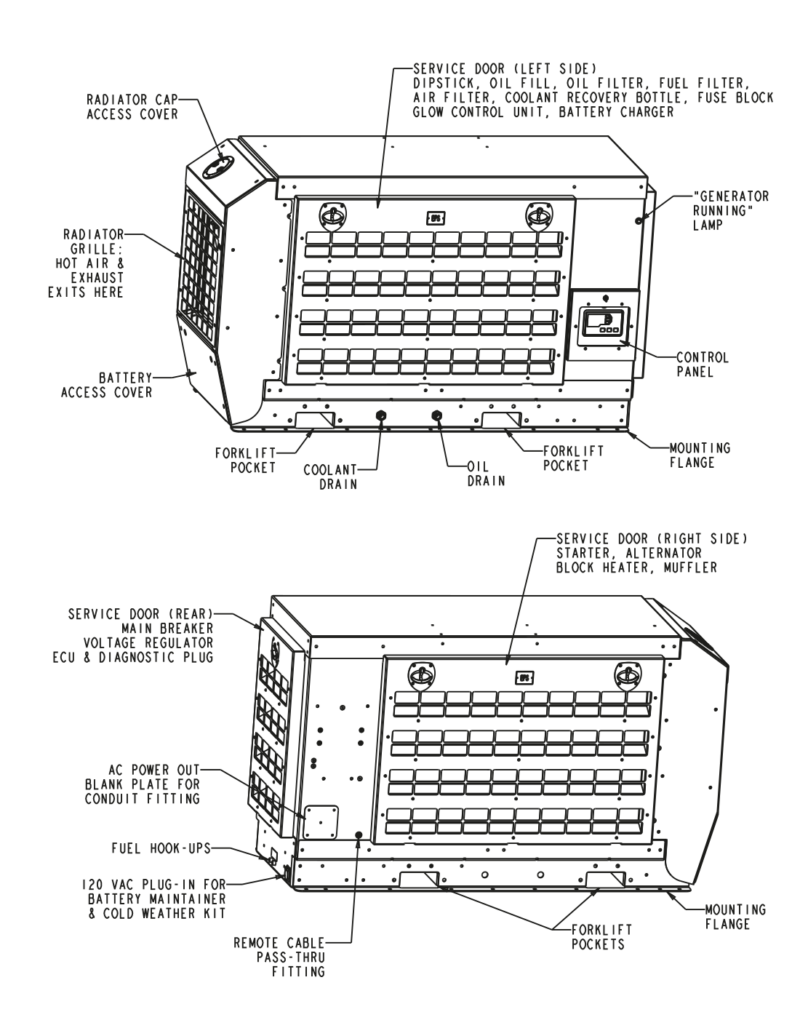 45 kW Diesel Generator Details – Engine Power Source