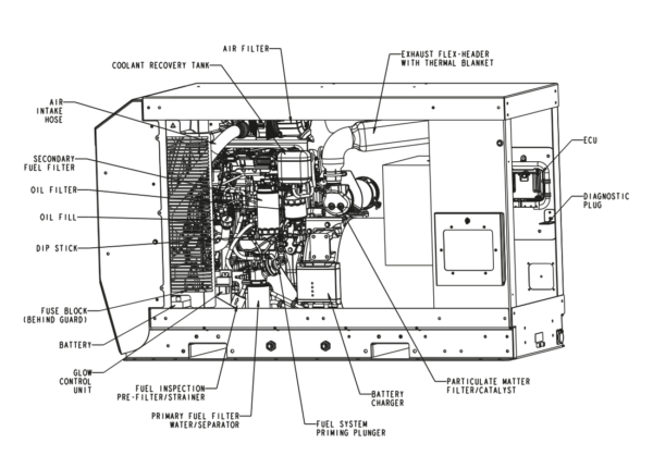 45 kW Diesel Generator Details – Engine Power Source