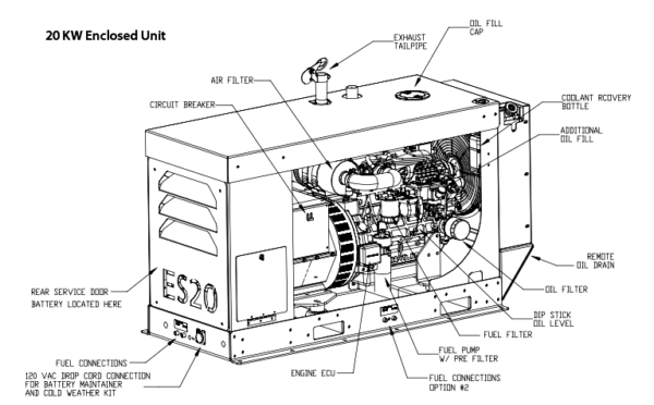 Diesel Standby Generators – Engine Power Source